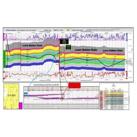 Geosteering using SES Software | PDF
