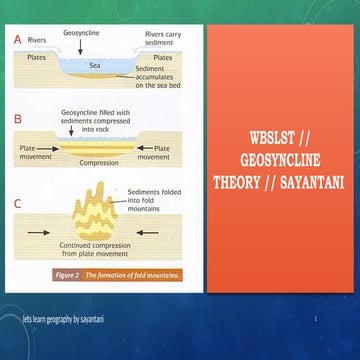 geosyncline theory AND WBSLST NET SET EXAMS | PPTX