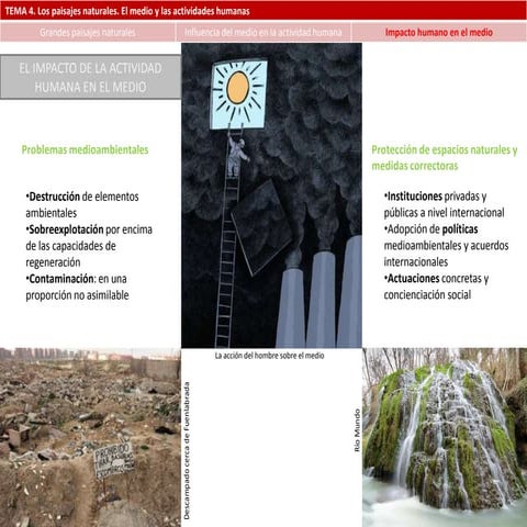 Tema 4. Los paisajes naturales. El medio y las actividades humanas (3 ...