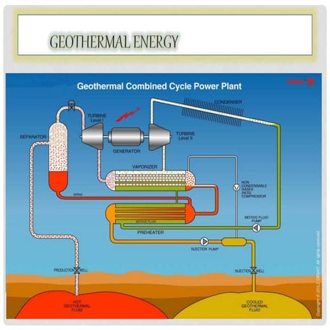 Geothermal Power Plant Animation