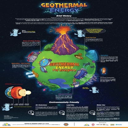 Geothermal Poster - English | PDF