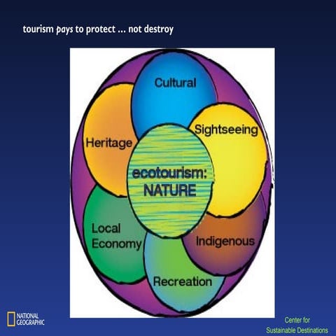 Geotourism Principles | PPT