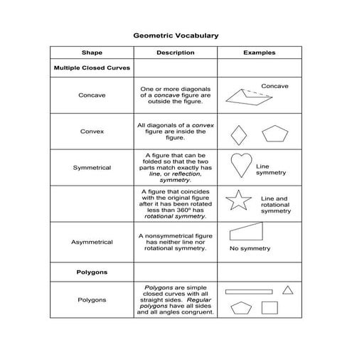 Geometry terms (1) | PDF