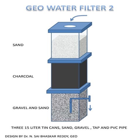 Geo water filter 2 | PPTX | Geology | Science