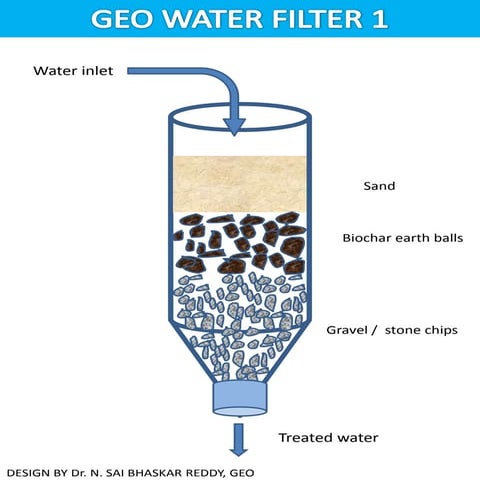 Geo water filters | PDF