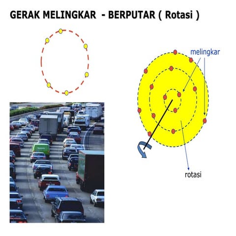 Gerak Melingkar beraturan.pptx