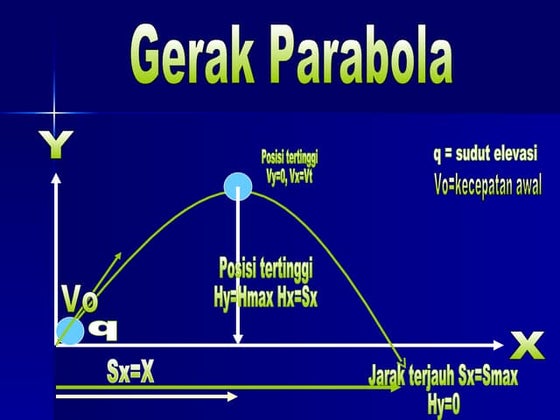 gerak parabola (MATERI FISIKA KELAS XI ) | PPTX