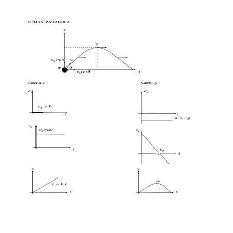 Gerak parabola | PDF
