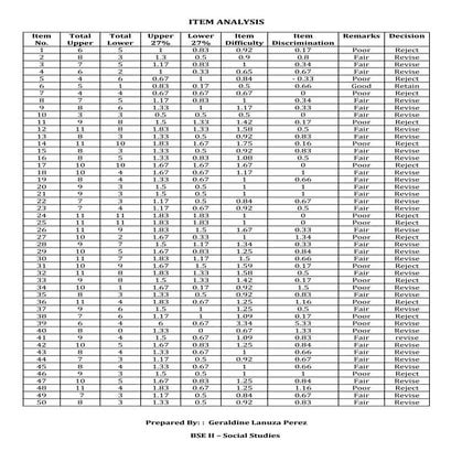 ASSESSMENT ITEM ANALYSIS | PDF