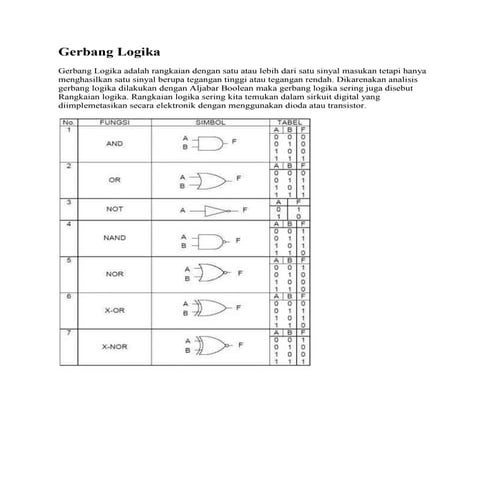 Gerbang logika | DOCX
