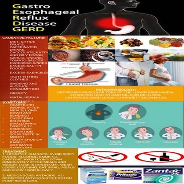 Gastroesophageal Reflux disease.pptx