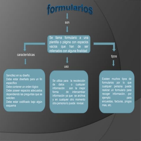 Mapa conceptual html 1 | PPTX