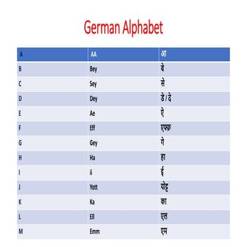 German Alphabet.pptx