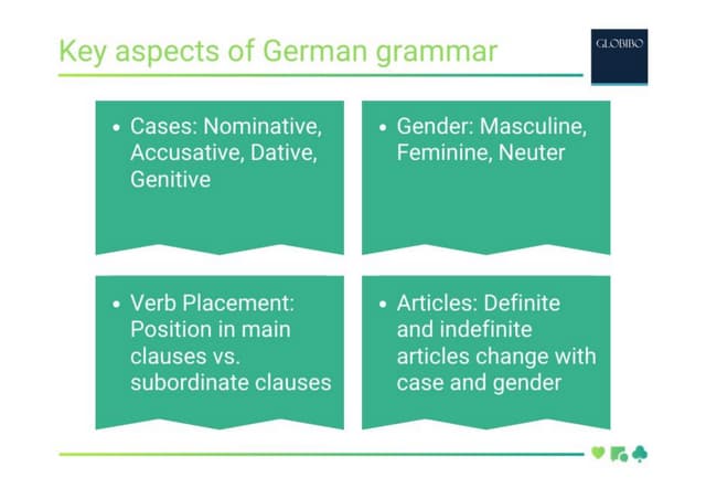 Learn German Language Courses from the experts | PPT Learn German Language Courses from the experts | PPT