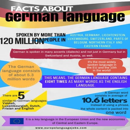 German language infographic | PDF