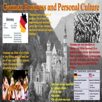 German poster presentation | PPT