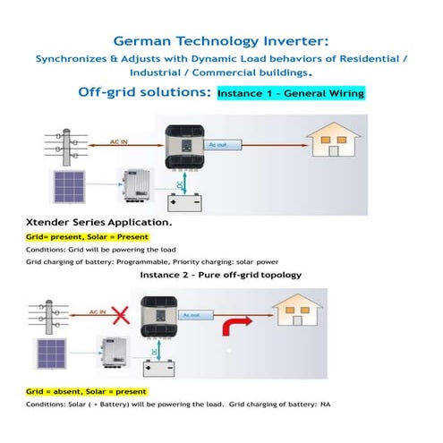 German technology inverter with multifunctional capability | PPTX