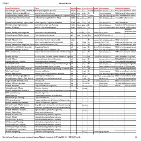 German Uni's and Courses | PDF