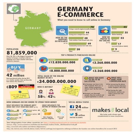 INFOGRAPHIC ALLEMAGNE | PDF