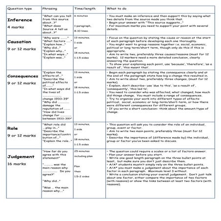 AP Compare and Contrast Rubric | PDF