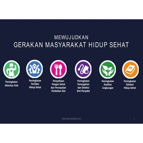 GERMAS GERAKAN MASYARAKAT HIDUP SEHAT.pdf