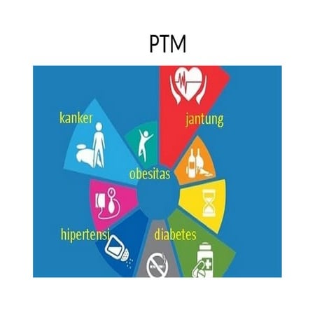 gerakan masyarakat hidup sehat dalam germas | PPTX