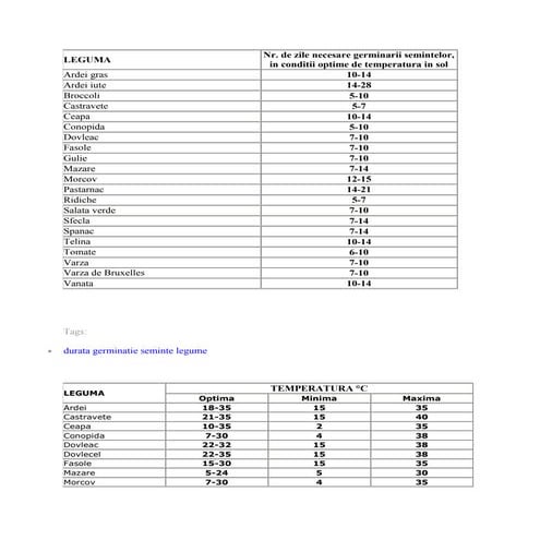 Germinarea semintelor | DOCX