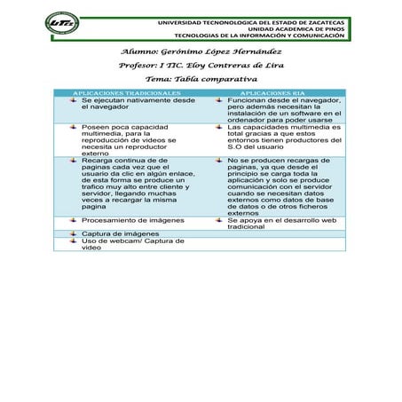 Tabla Comparativa entre aplicaciones Tradicionales y Aplicaciones RIA | PDF | Computing ...