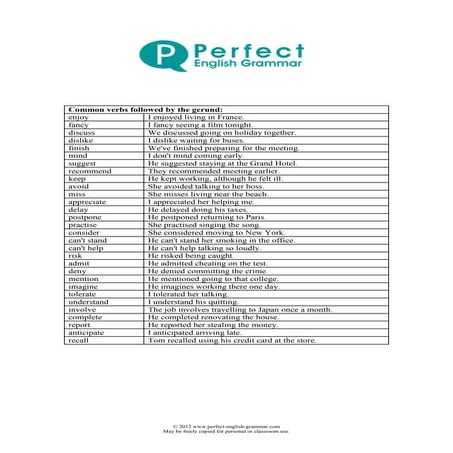 Gerund infinitive verbs_list | PDF