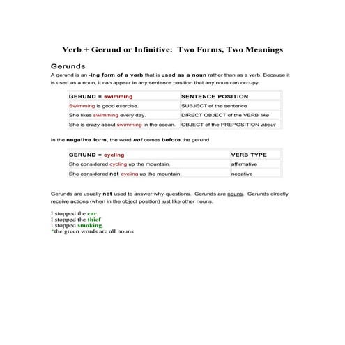 Gerunds + infinitives, theory | DOC