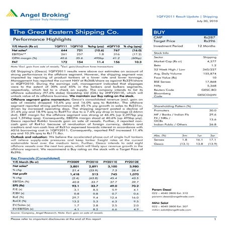 Petronet lng ru4 qfy2010-290410 | PDF