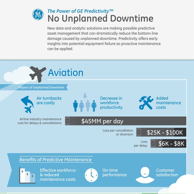 The Impact of No Unplanned Downtime | PDF