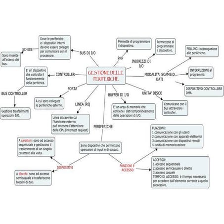 Gestione periferiche | PDF