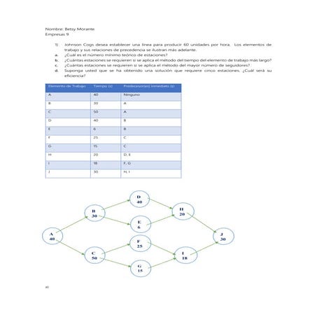 Ejercicios balanceo en línea | PDF
