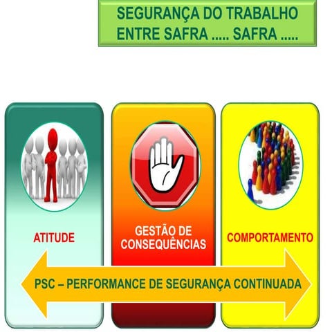 Gestão de Consequências.ppt