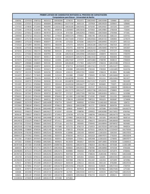 Tabel bunga pemajemukan diskrit | DOCX