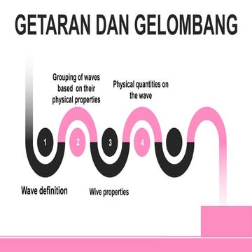 GETARAN DAN GELOMBANG.pptx