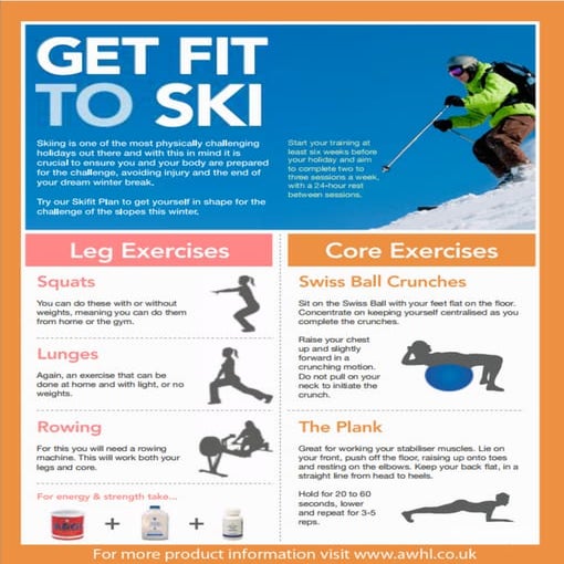 Get Fit to Ski | PDF
