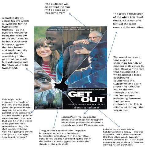 'Get Out' Poster Analysis | PPTX