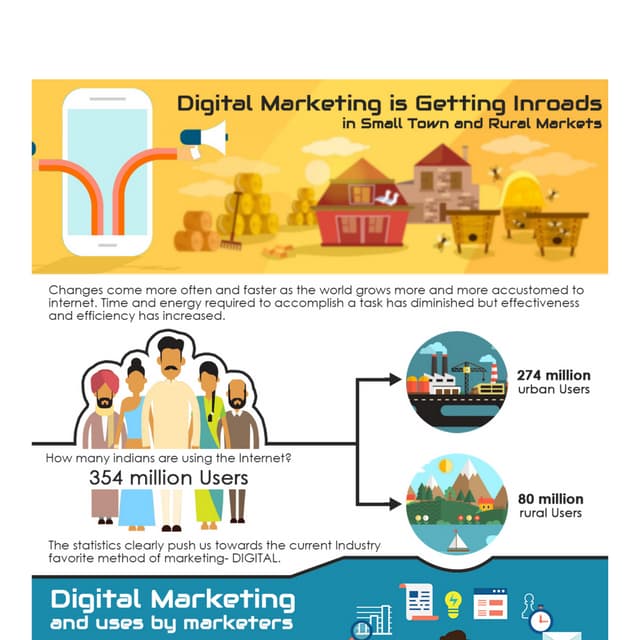 Digital Marketing is Getting Inroads in Small Town and Rural Markets | PDF
