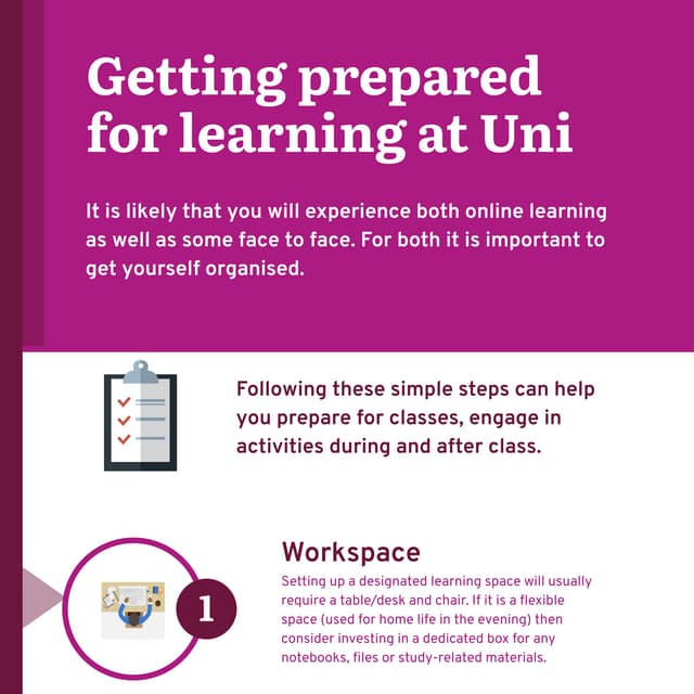 Getting prepared for learning at university | PDF