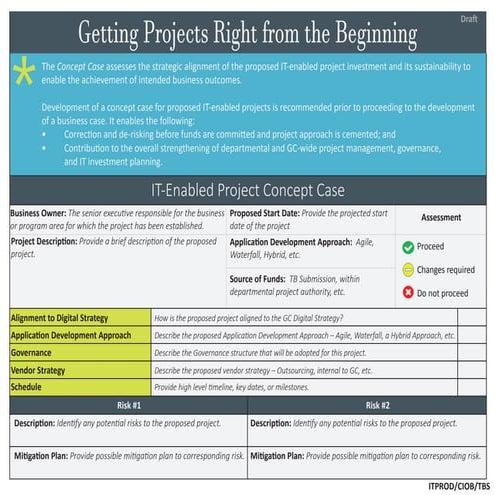 Getting Projects Right from the Beginning | PDF