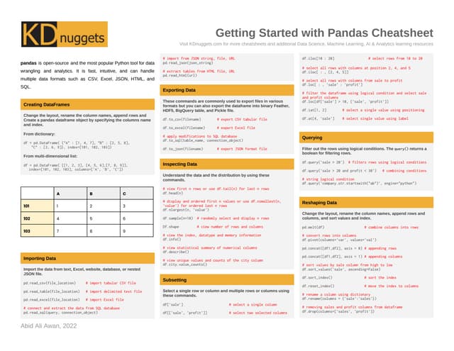 Getting Started With Pandas Cheatsheetpdf 8376