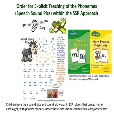 'ge' - SSP whiteboard resources - teaching phoneme (speech sound pics ...