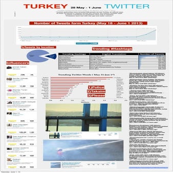 Gezi parki turkey twitter analysis | PDF