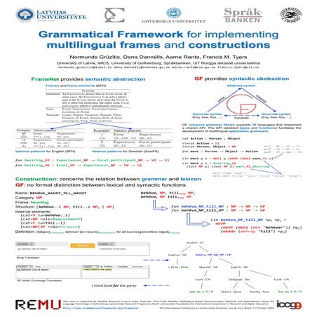 Grammatical Framework For Implementing Multilingual Frames And