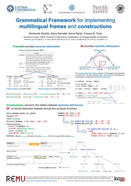 Grammatical Framework For Implementing Multilingual Frames And