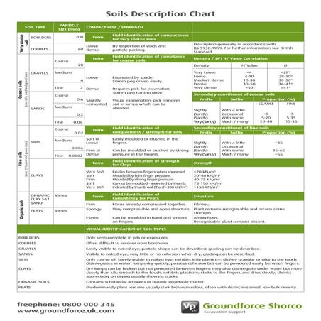 Gf soil-description-chart | PDF