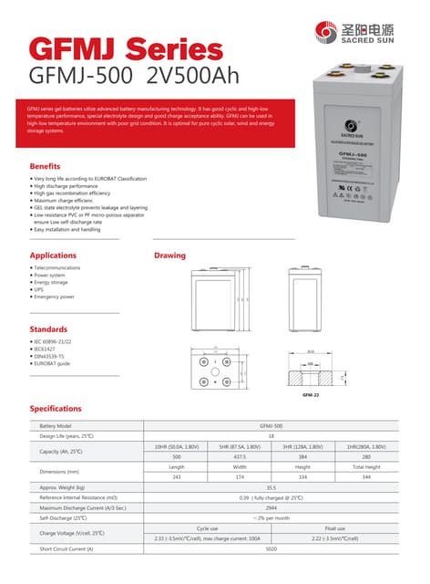 Canadian solar datasheet- Poly Perc Module CS3U-360P | PDF