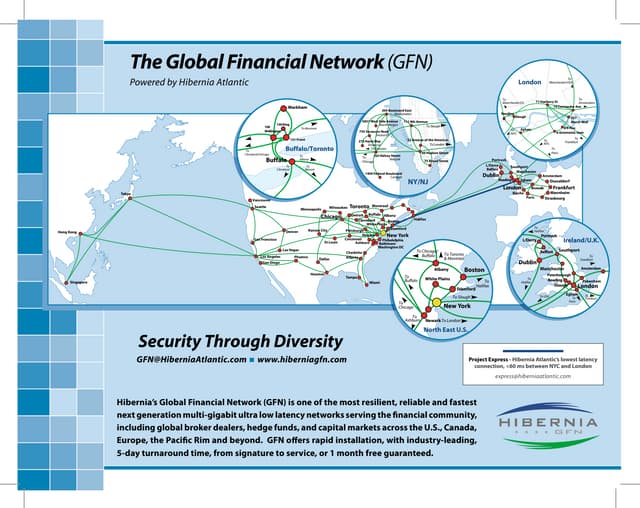 Global Financial Network